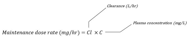 Clearance | Deranged Physiology